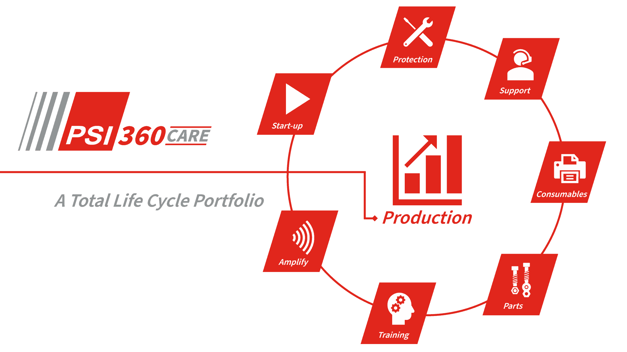 Service & Support - PSI Engineering